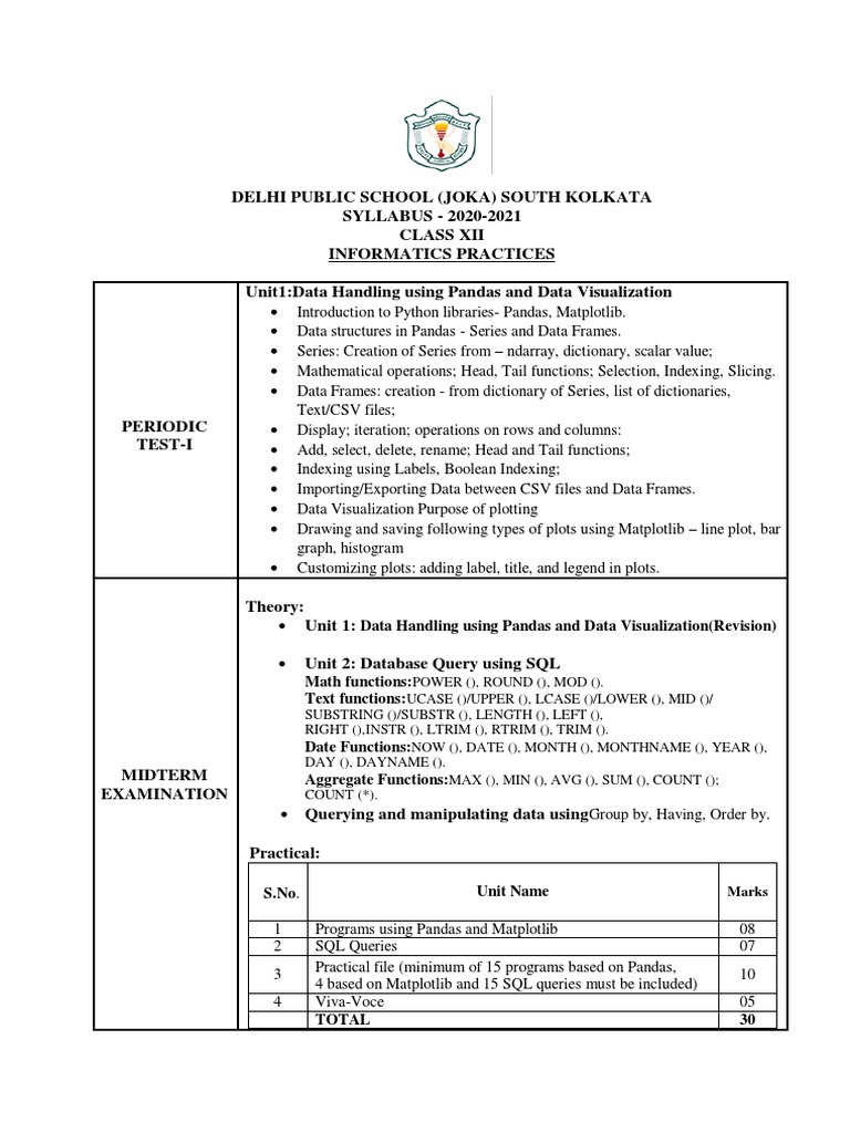 Delhi Public School Joka South Kolkata Syllabus 2020 2021 Class Xii Informatics Practices