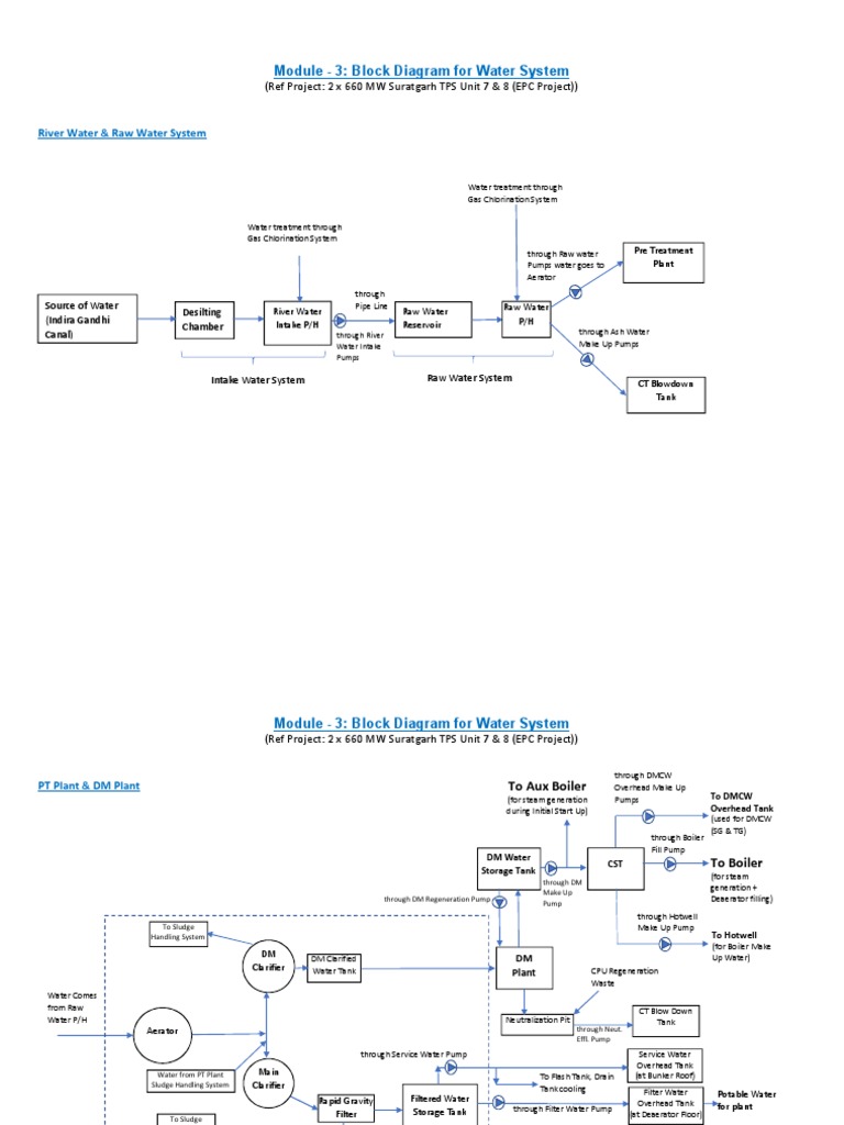 Module 3 - Block Diagram For Water System | PDF | Water Heating | Pump
