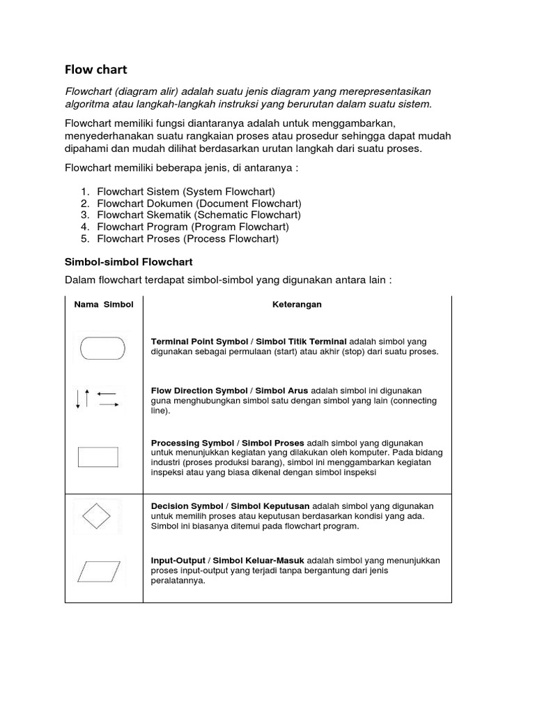 Flow Chart PDF | PDF | Bisnis