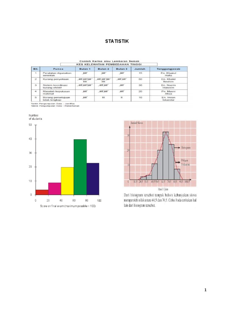 Nota Statistik, Ungkapan Algebra, Trigo, Kalkulus | PDF