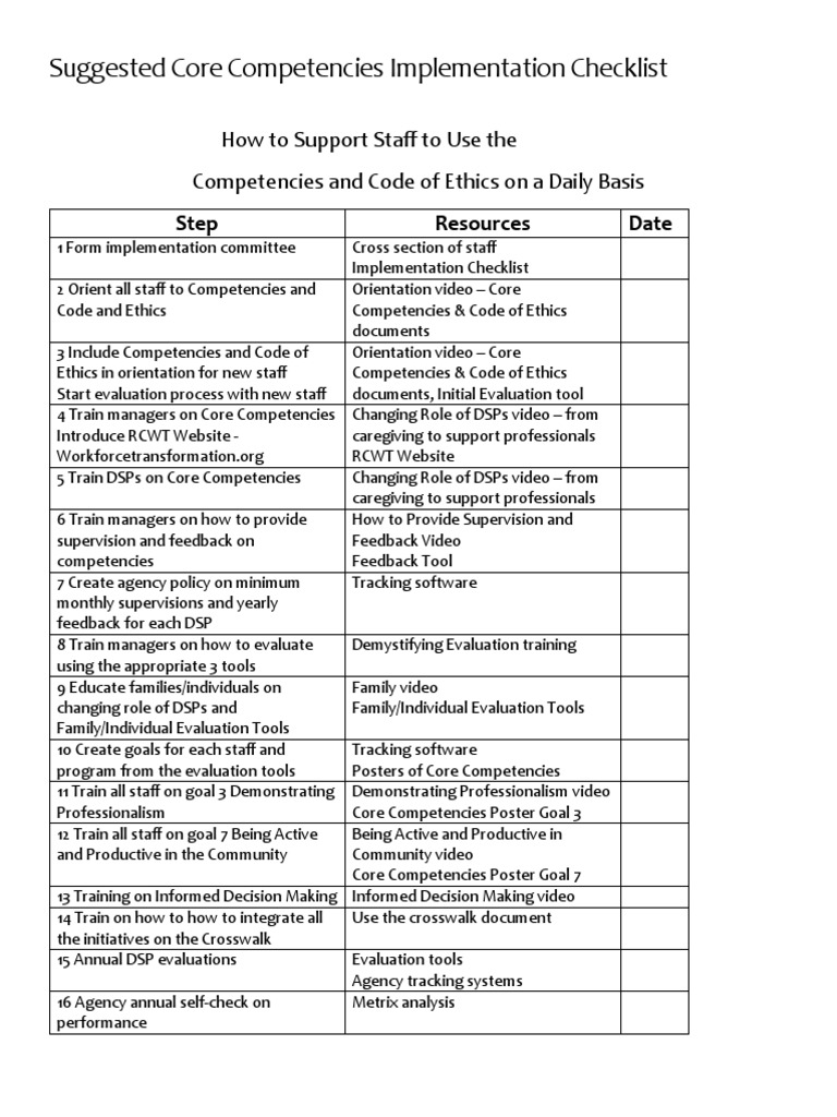 Suggested Core Competencies Implementation Checklist | PDF | Digital ...