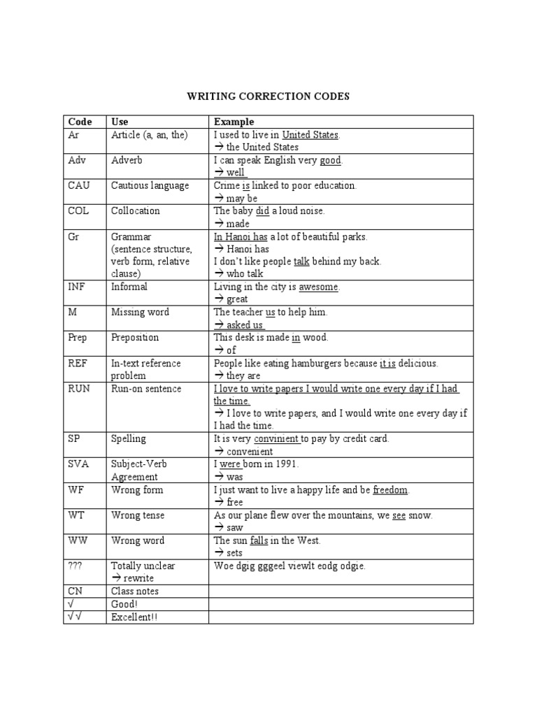 Writing Correction Codes Code Use Example | PDF