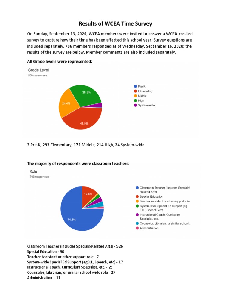 Results of WCEA Time Survey | PDF