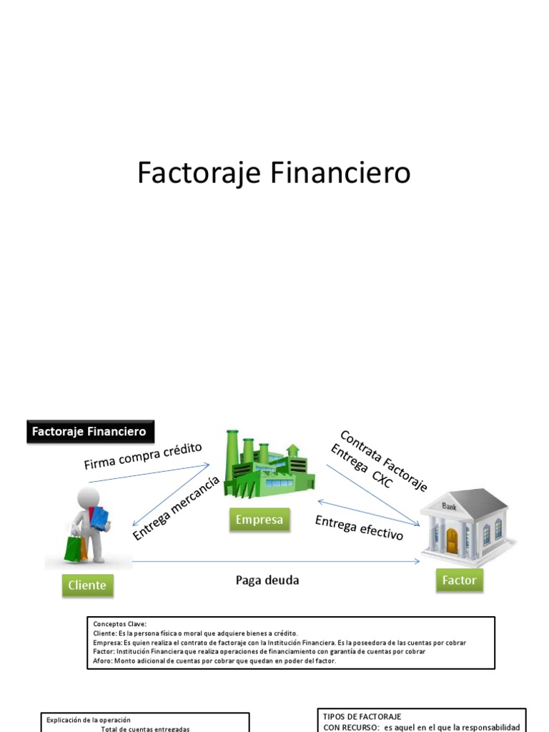 Factoraje Financiero | PDF | Factoring (Finanzas) | Bancos