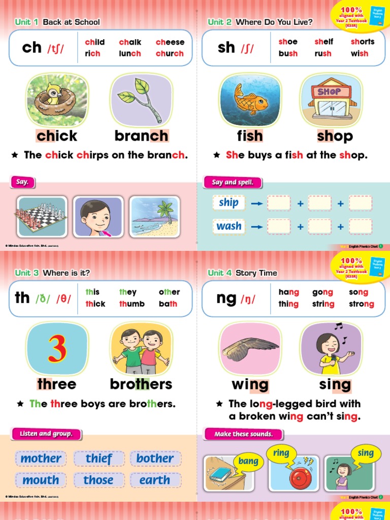 Year 2 English Phonics | PDF | Nature