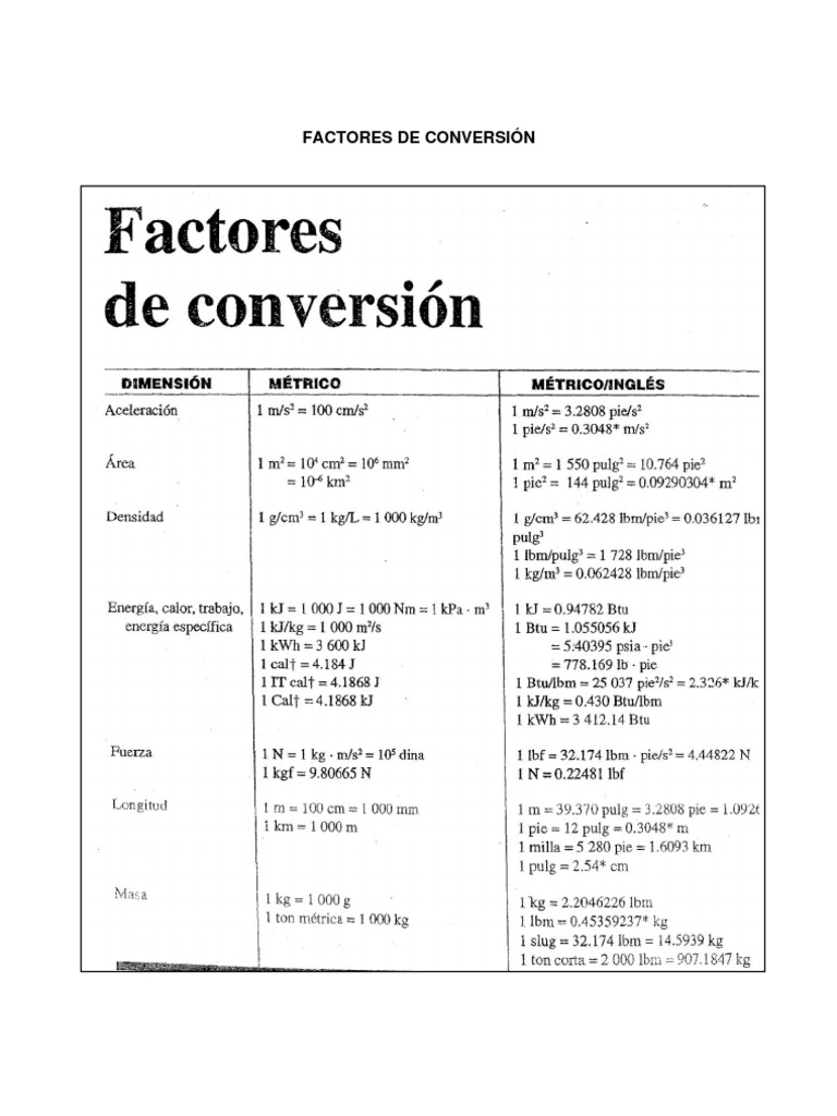 Factores de Conversion | PDF