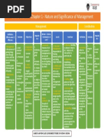 Class 12 BST Chapter 1 Notes | PDF