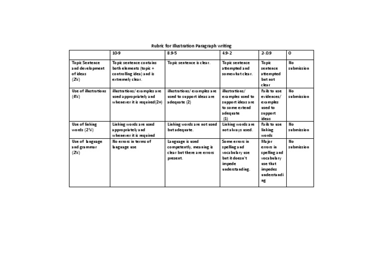 Illustration Paragraph Writing (Rubric) | PDF | Word | Vocabulary