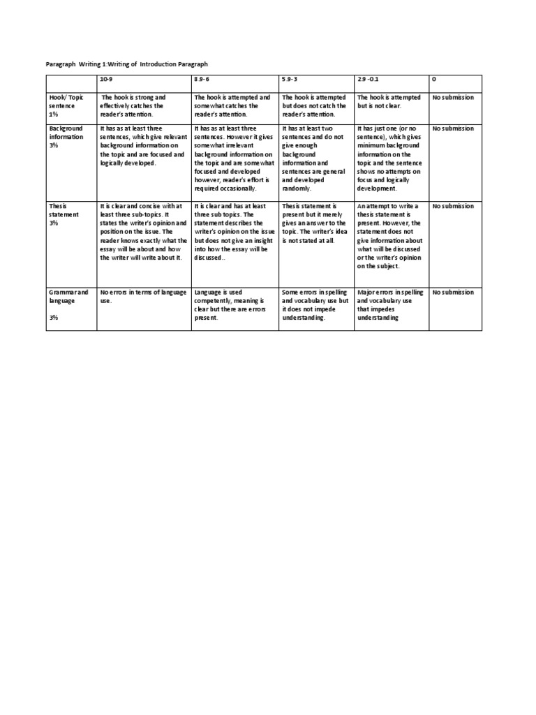Introduction Paragraph Writing (Rubric) | PDF | Writers | Essays