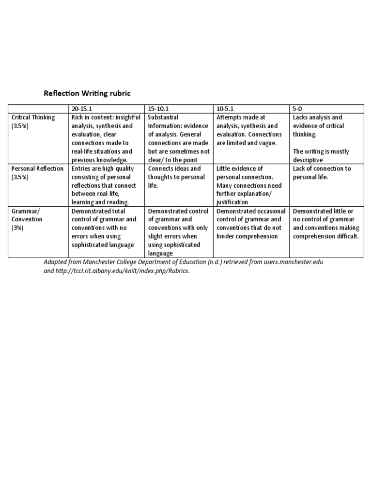Reflective Writing Rubric