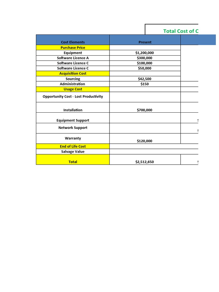 Total Cost of Ownership Calculation | PDF