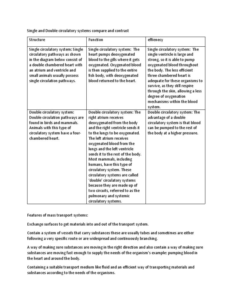 Comparing Single and Double Circulation | PDF | Circulatory System | Heart