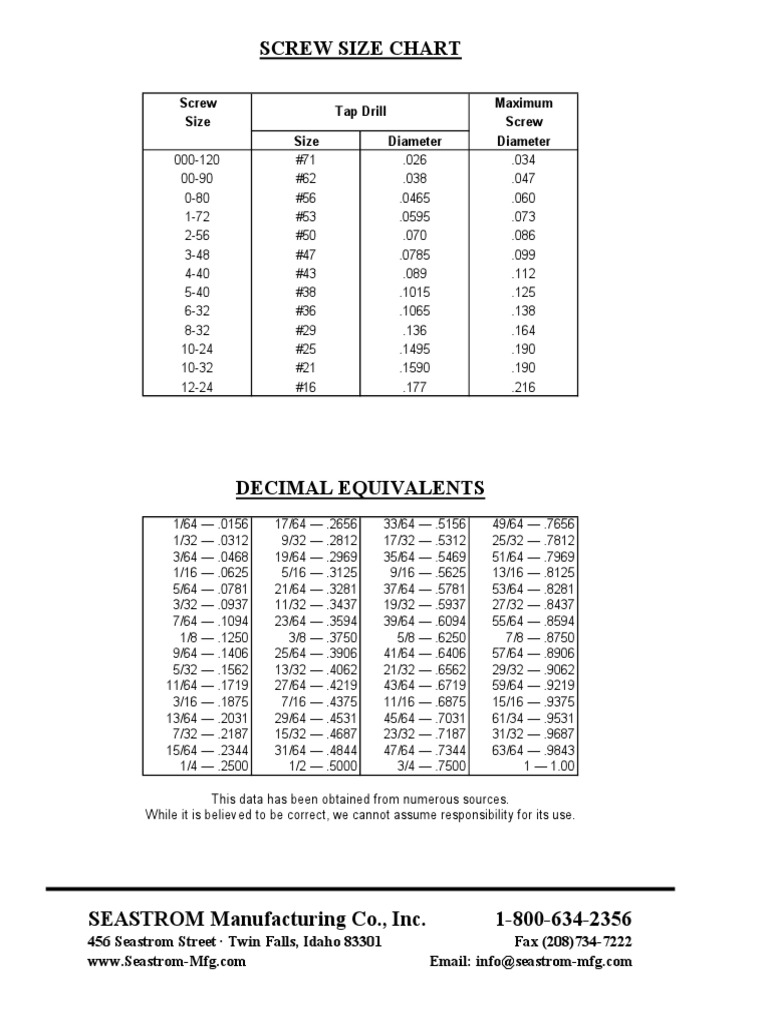 Screw Size Chart: Screw Maximum Size Screw Size Diameter Diameter Tap ...