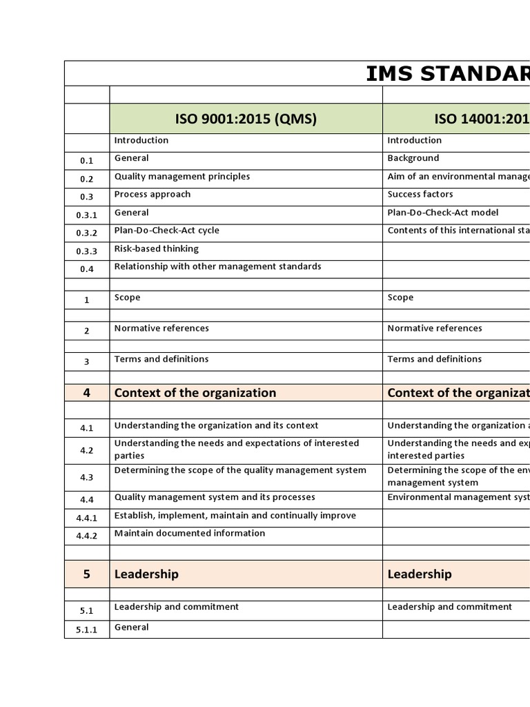 Ims Standards: ISO 9001:2015 (QMS) ISO 14001:2015 (EMS) | Download Free ...
