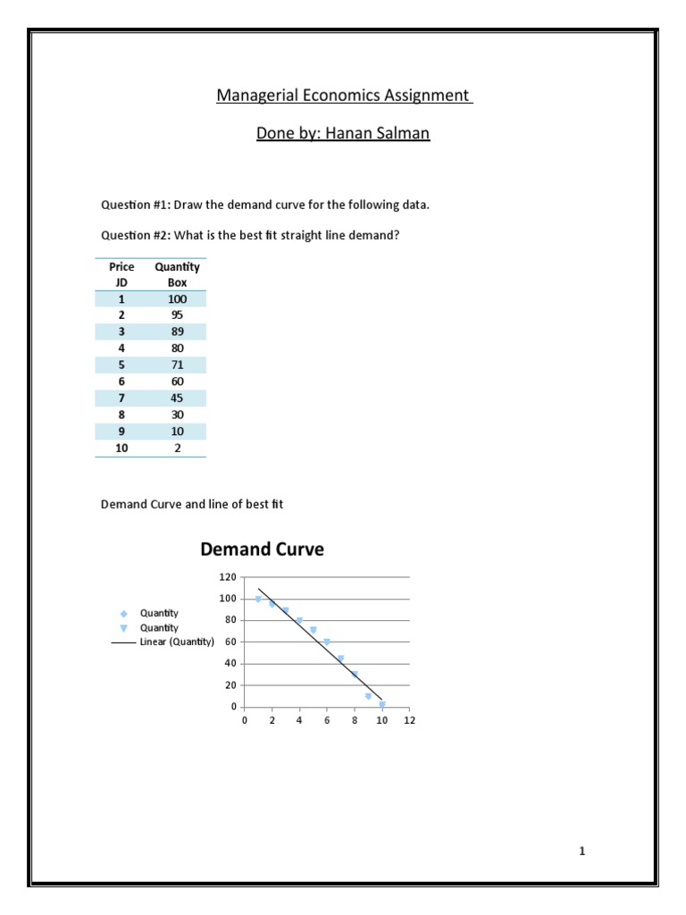 Managerial Economics Assignment | PDF