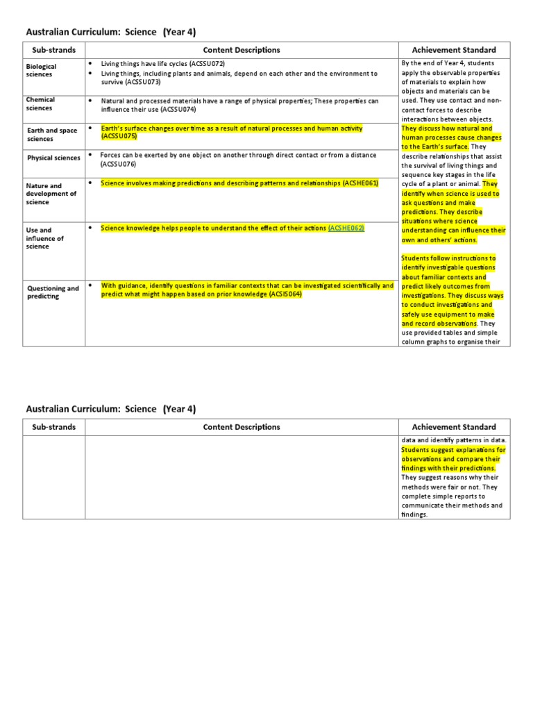 Australian Curriculum: Science (Year 4) : Sub-Strands Content ...