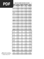Calibres Placas y Laminas | PDF
