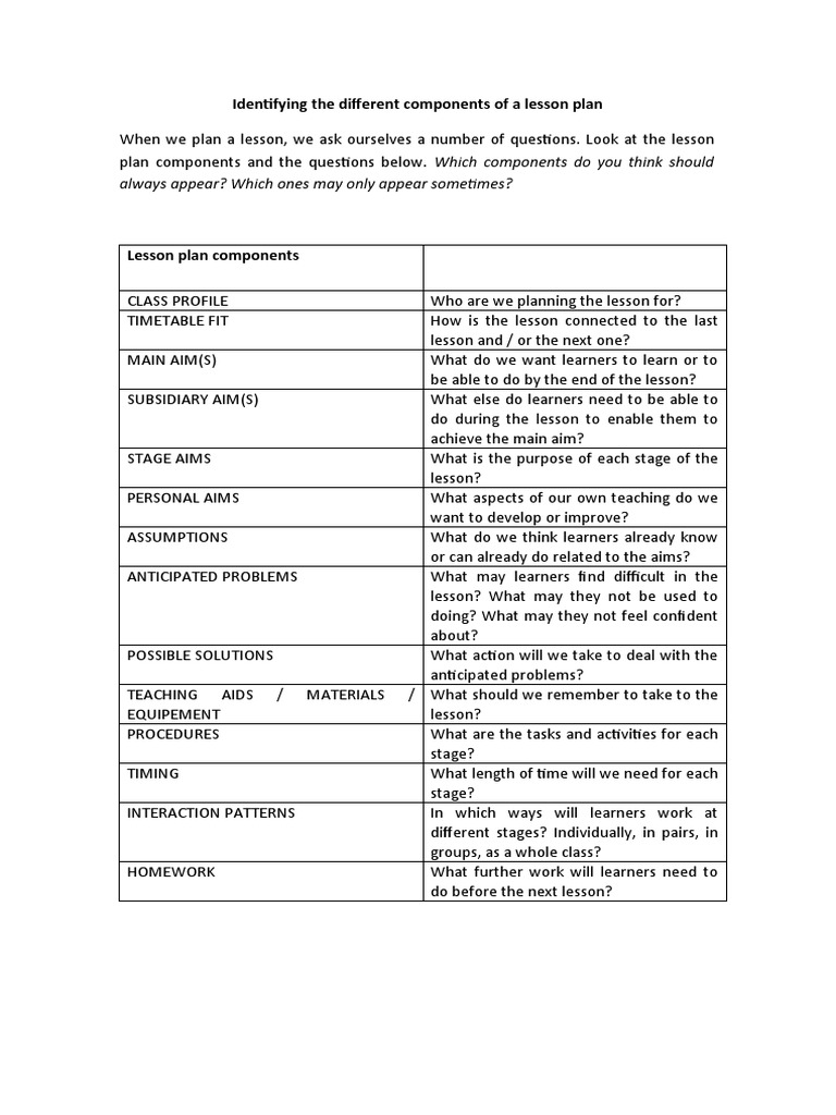 A Comprehensive Guide to Developing Effective Lesson Plans: Identifying ...