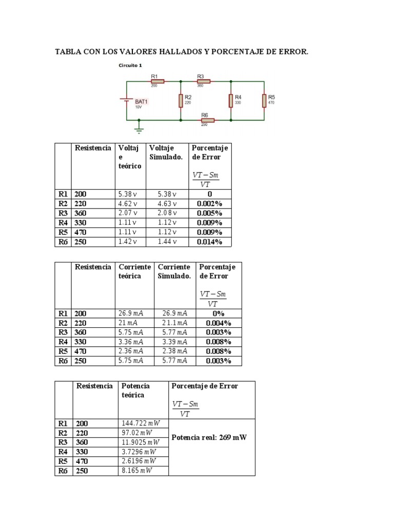 Tabla Con Los Valores Hallados y Porcentaje de Error | PDF