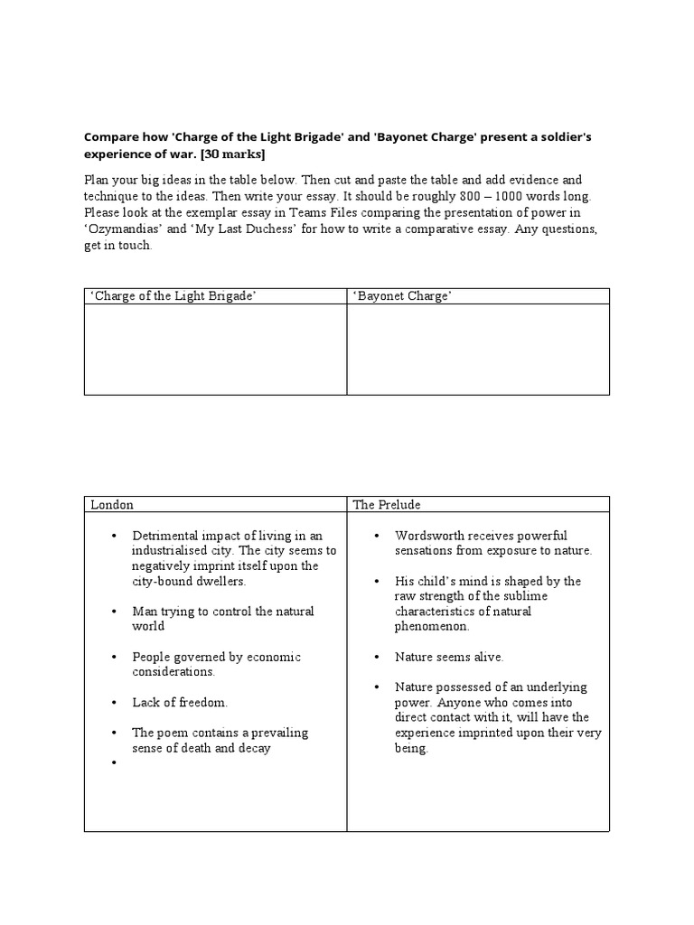 (30 Marks) : Compare How 'Charge of The Light Brigade' and 'Bayonet ...