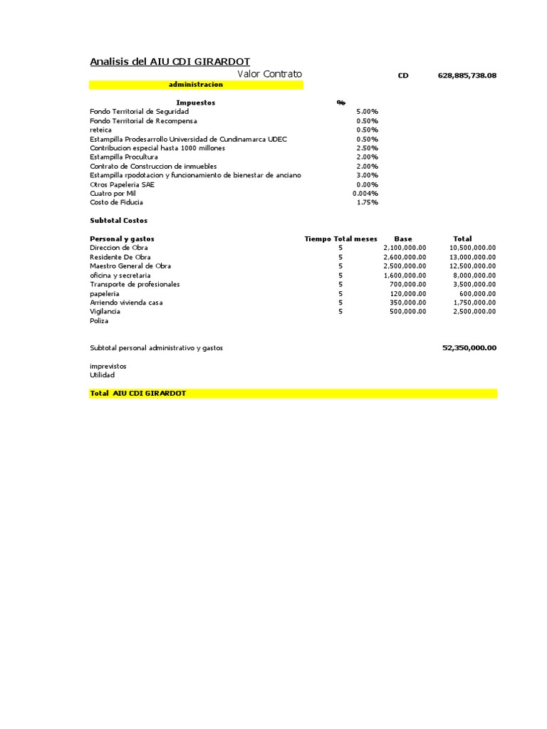 Analisis Aiu | PDF | Gobierno | Business
