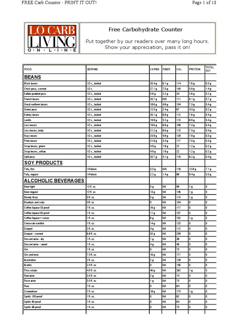 Beans: Free Carbohydrate Counter | PDF