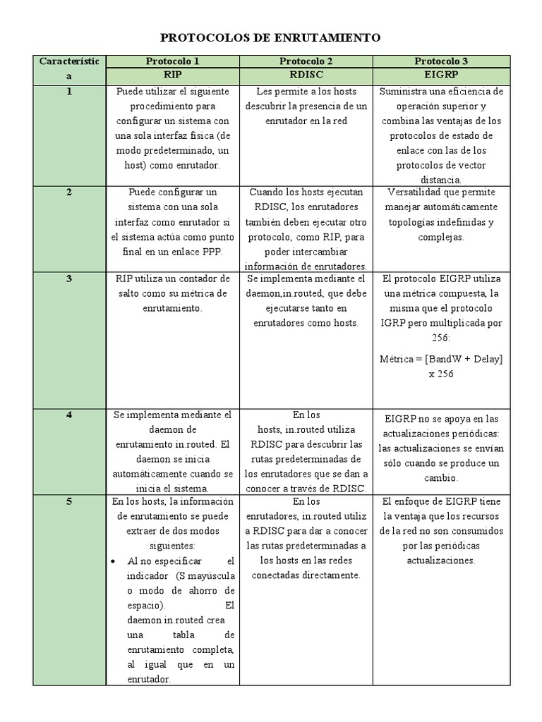 Protocolos de Enrutamiento | PDF | Enrutador (Computación) | Enrutamiento