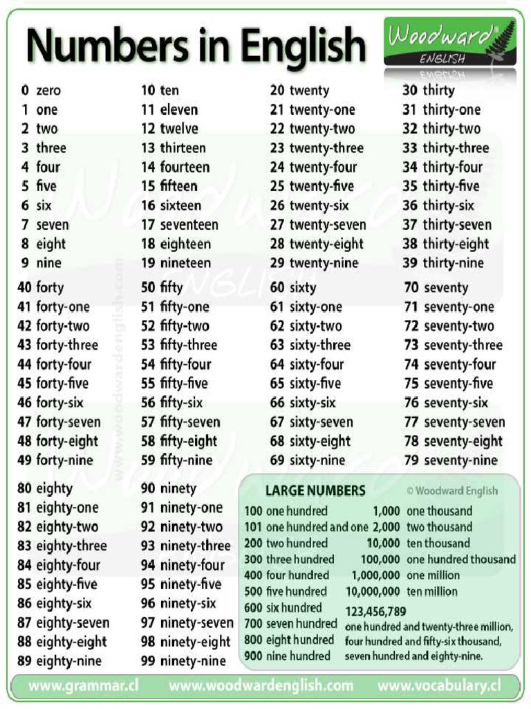 Numeros En Ingles 35 Awesome Los Numeros En Ingles Del 1 Al 10 Images