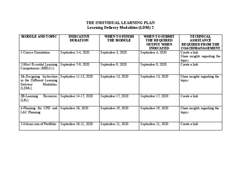 Individual Learning Plan Overview | PDF