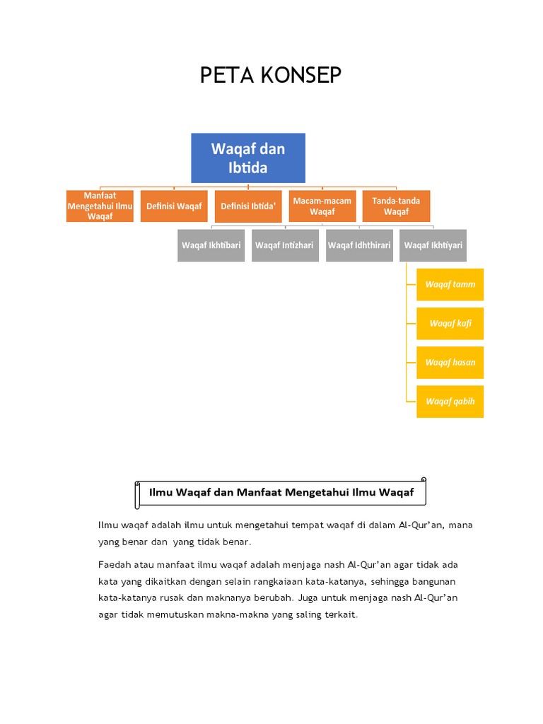Panduan Ilmu Waqaf dalam Al-Qur'an | PDF