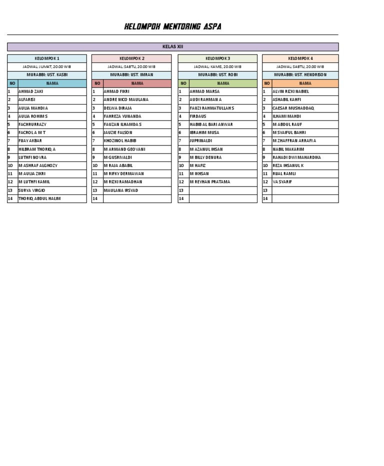 Kelompok Mentoring Aspa Jadwal 12 | PDF
