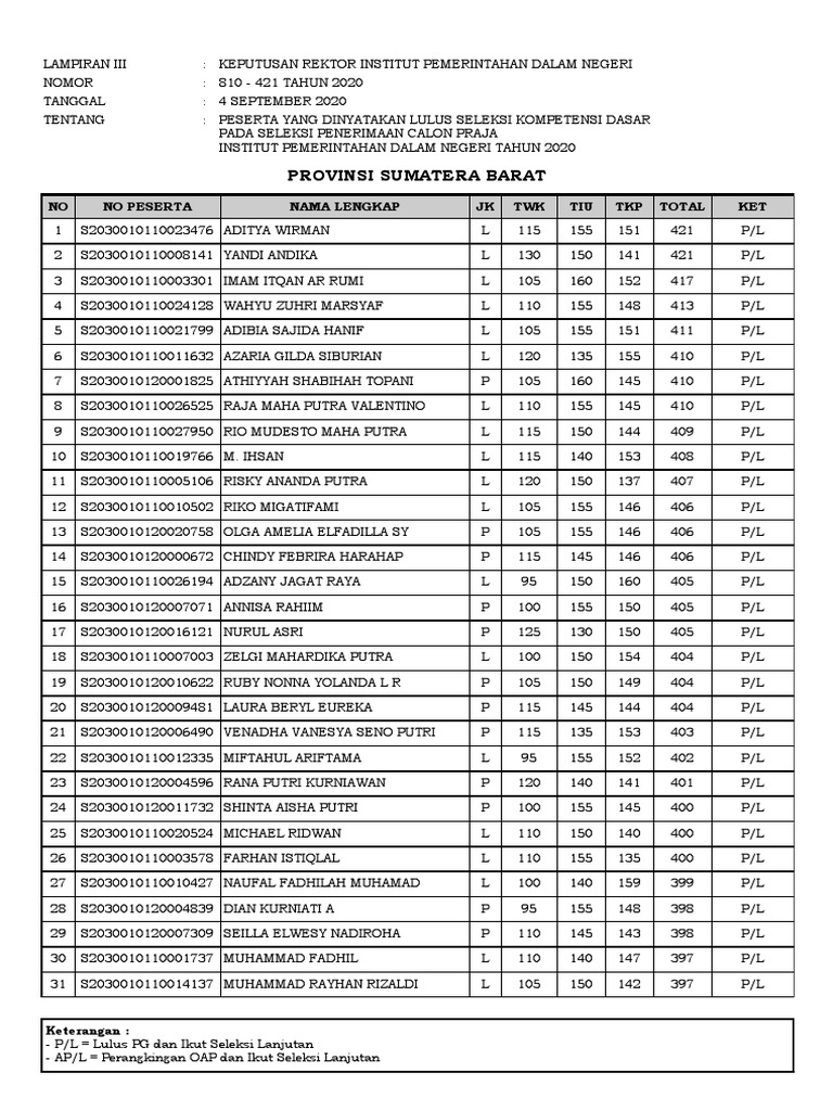 TKDH 13 Sumbar PDF | PDF