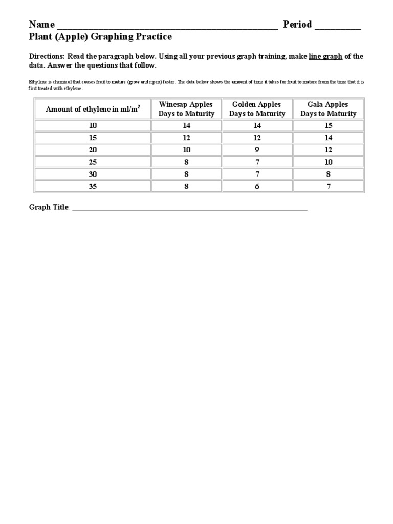 Name - Period - Plant (Apple) Graphing Practice | PDF | Apple | Ethylene