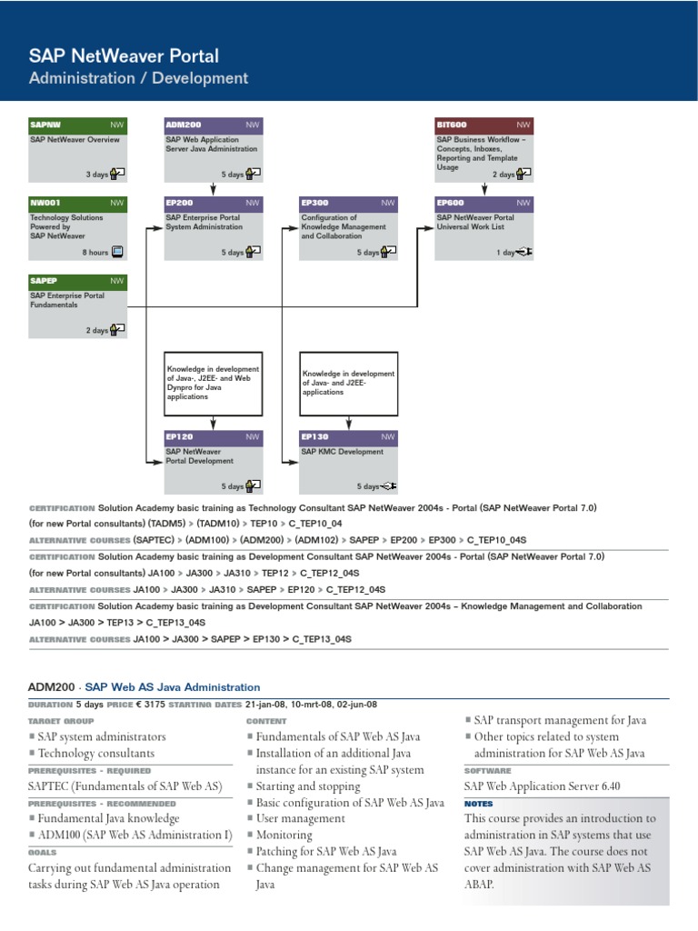 Sap Netweaver Portal: Administration / Development | PDF | Application Programming Interface ...