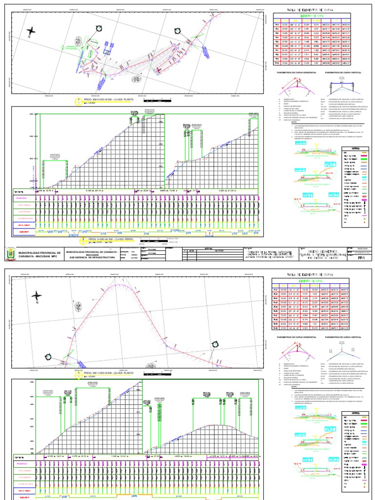 Plano 1 PDF | PDF
