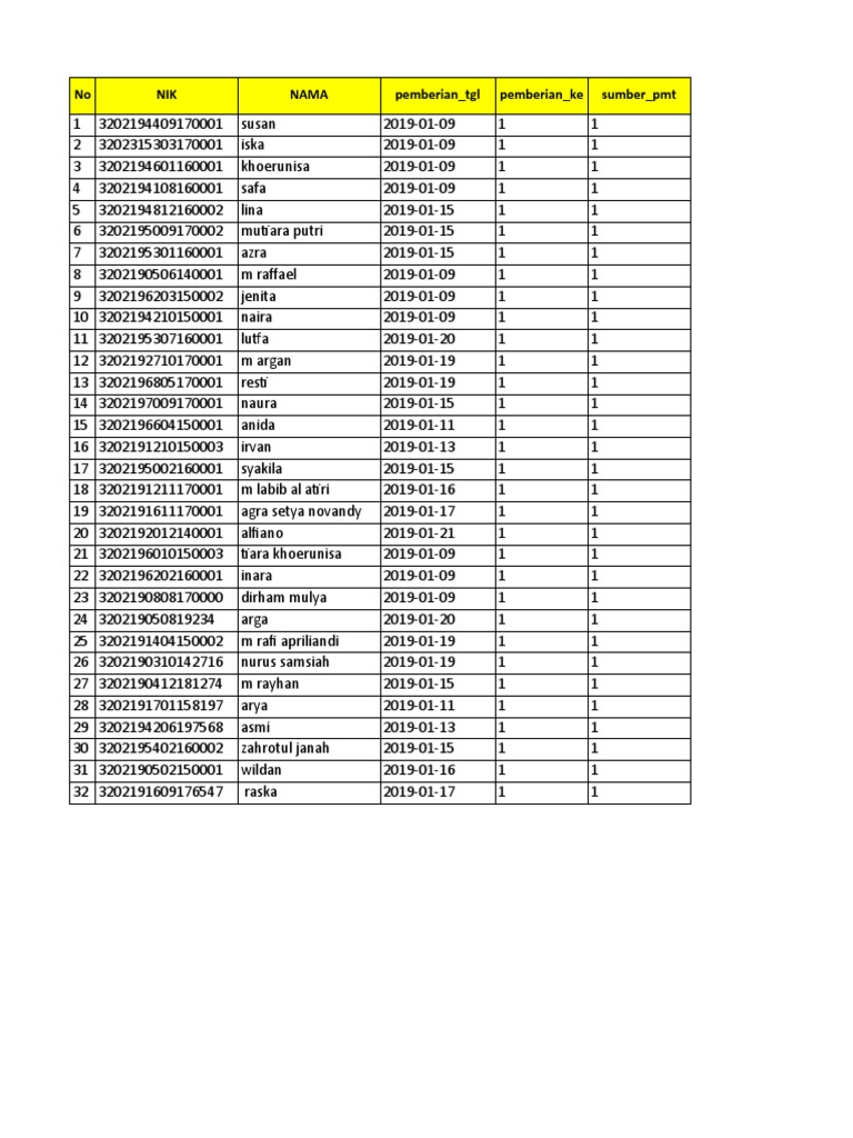 Contoh - Format - PMT (2) T Fitri | PDF