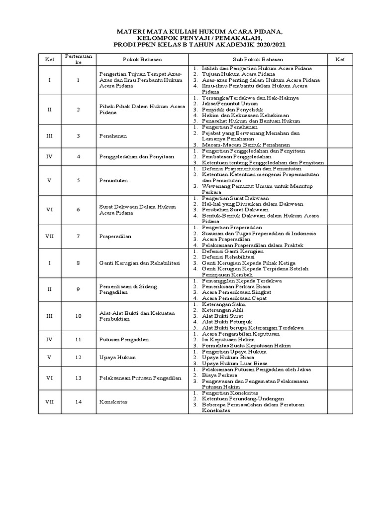 Materi Kuliah Dan Kelompok HAP | PDF