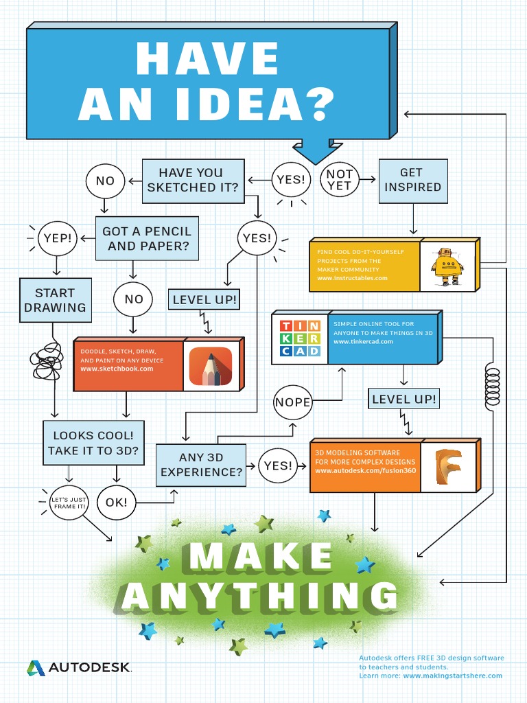 tkv3 Autodesk Decision Tree Poster | PDF