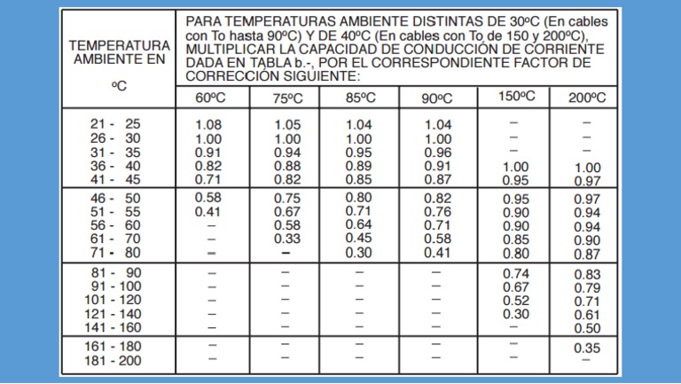 Factor de Correccion Por Temperatura PDF | PDF Factor de Correccion Por Temperatura PDF | PDF