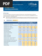 Design Control SOP | PDF | Verification And Validation | Medical Device