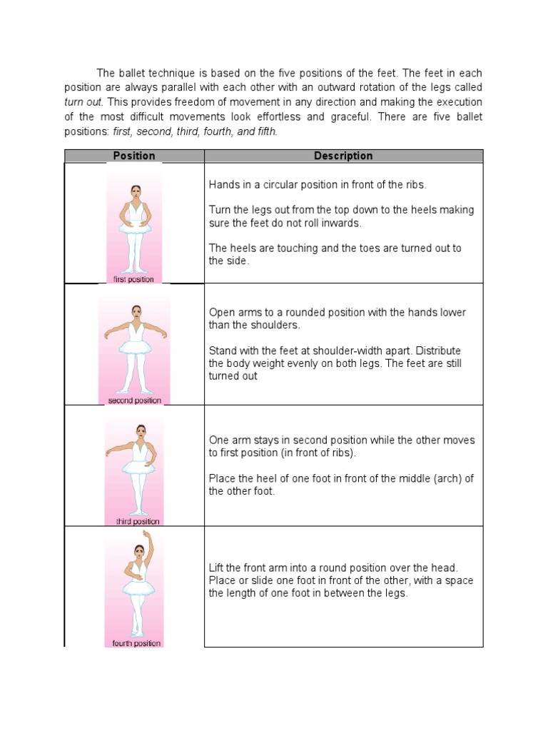 Five Basic Ballet Positions Explained | PDF
