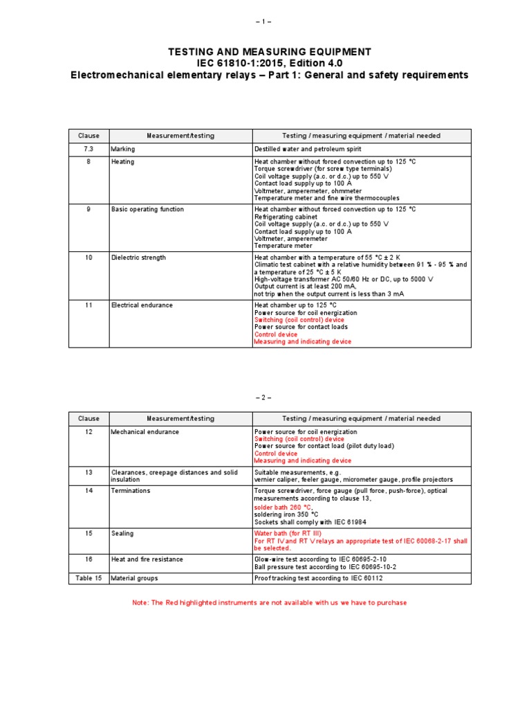 Testing and Measurement Equipment Needed to Evaluate Electromechanical ...