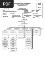 AIIMS Rate List | PDF | Coagulation | Blood Plasma