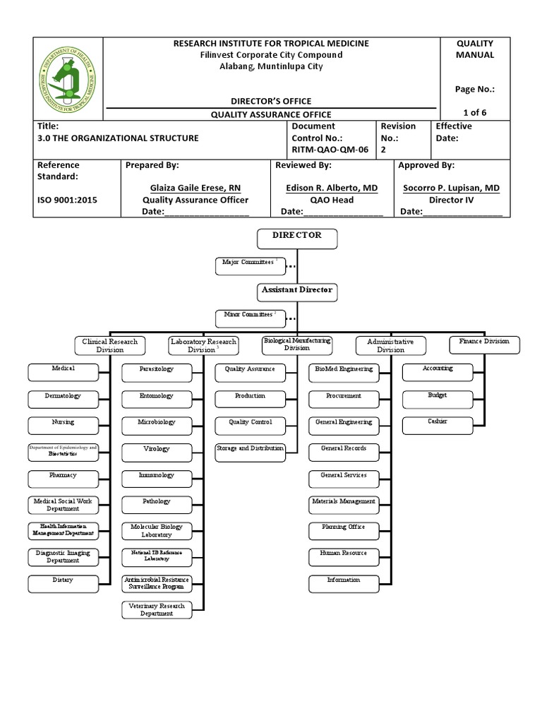 Quality Manual for RITM Structure | PDF | Antimicrobial | Medicine