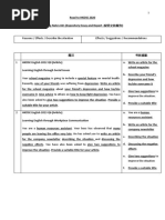 【DSE ENG Paper 3】英文卷三 Listening 聆聽格式+技巧 (Format & Skills) 丨AfterSchool | PDF | Linguistic ...