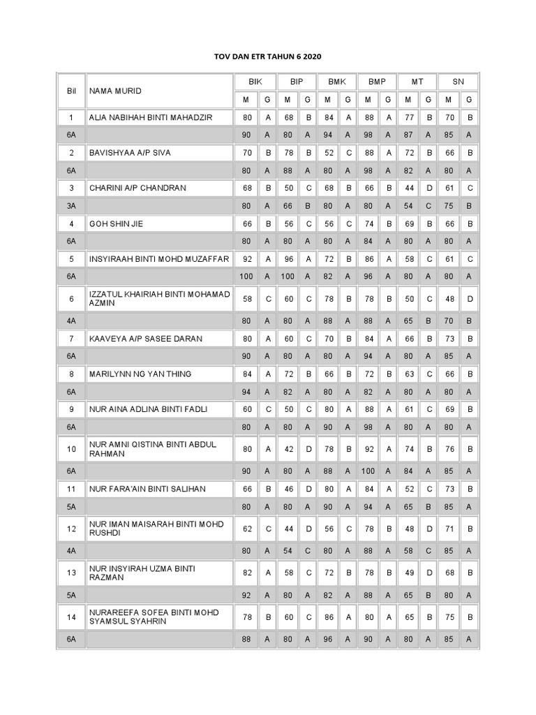 Tov Etr Upsr 2020 (Murid) | PDF