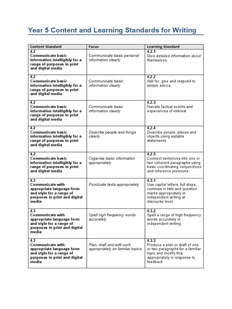 Year 5 Writing Standards Overview | PDF | Paragraph | Comma