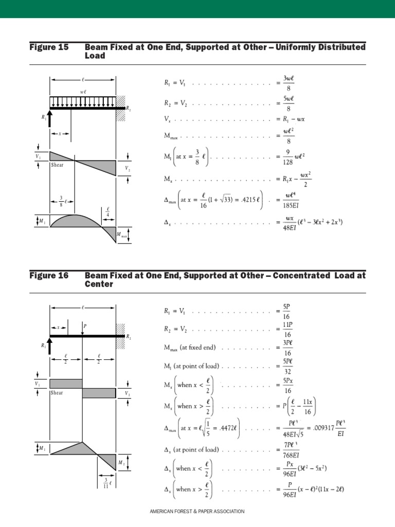 Beam Fixed at One End, Supported at Other - Uniformly Distributed Load ...