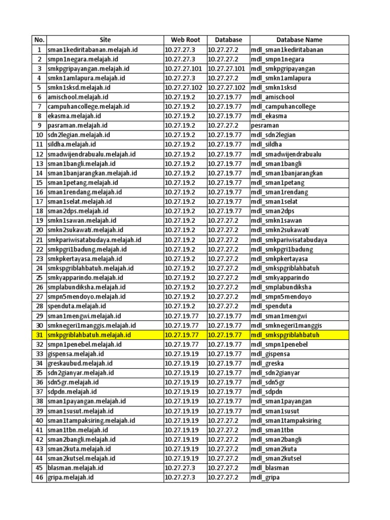 List Mapping | PDF | Business