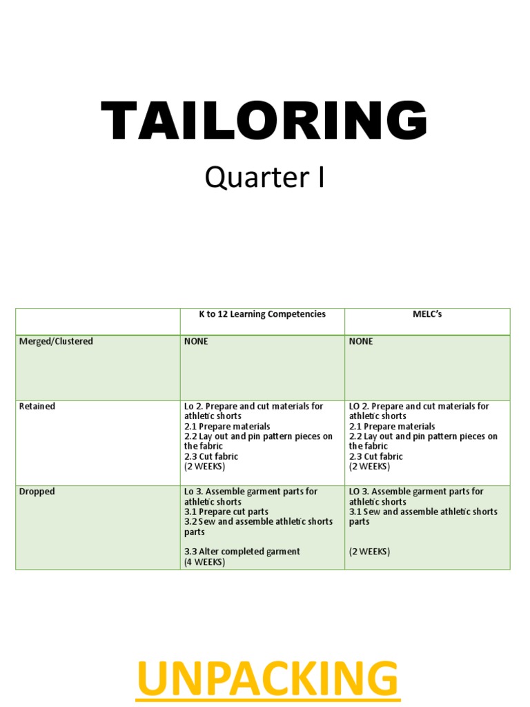 MODULE 2 Lesson 1 and 2 | PDF